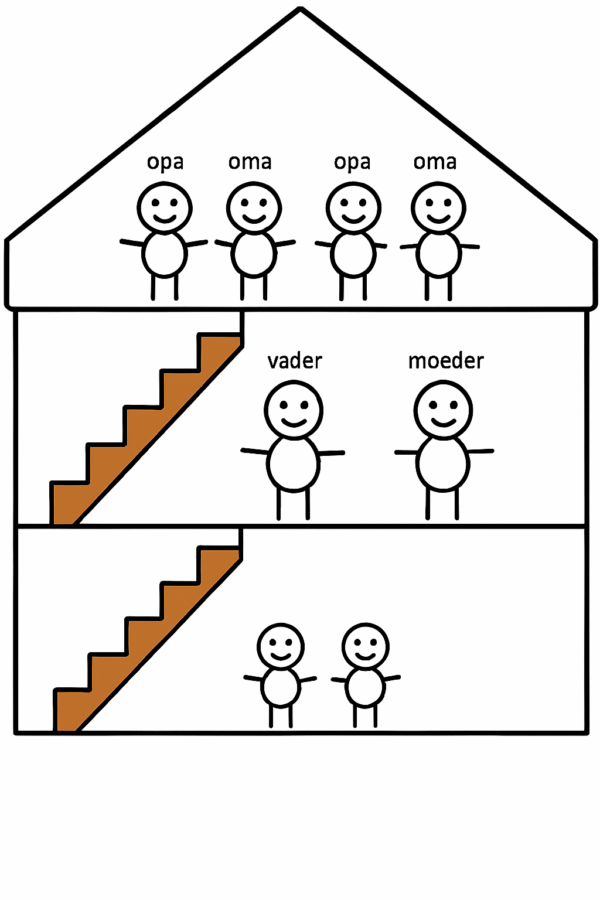 Met en door ouders – OuderKennis